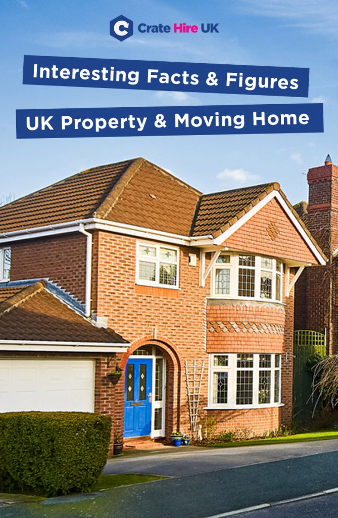Interesting Facts & Figures About UK Property & Moving Home